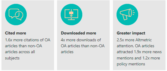 Open access publishing | Cell Death & Disease
