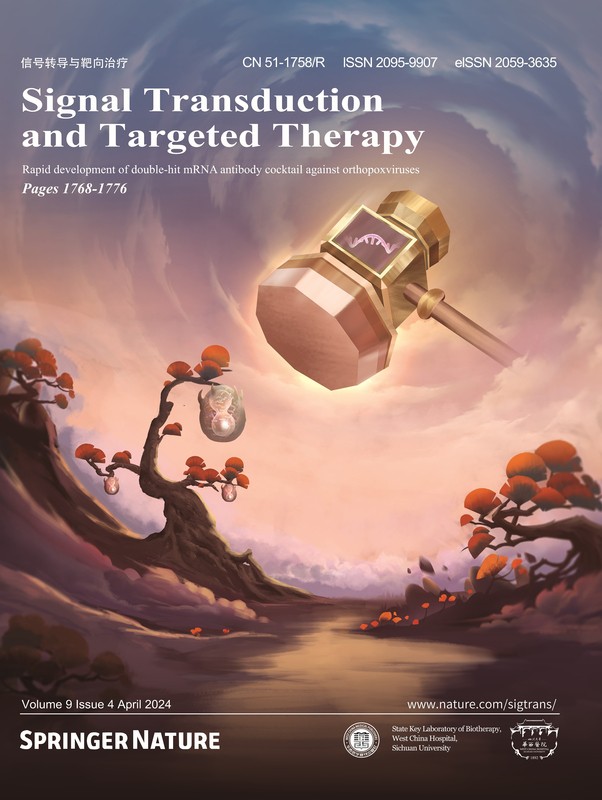 Cover Gallery 2024 | Signal Transduction and Targeted Therapy