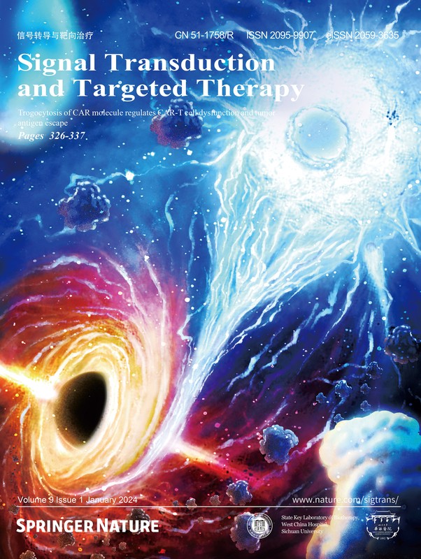 Cover Gallery 2024 | Signal Transduction and Targeted Therapy