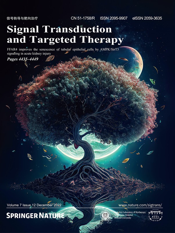Cover Gallery 2022 | Signal Transduction and Targeted Therapy