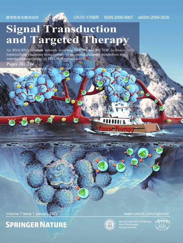 Cover Gallery 2022 | Signal Transduction and Targeted Therapy