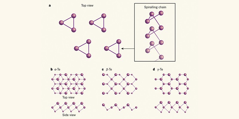 Two-dimensional tellurium