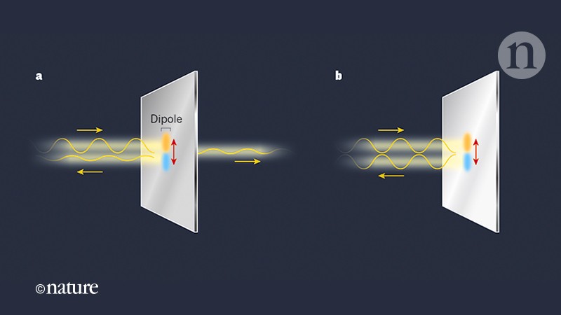 Mirrors made of a single atomic layer
