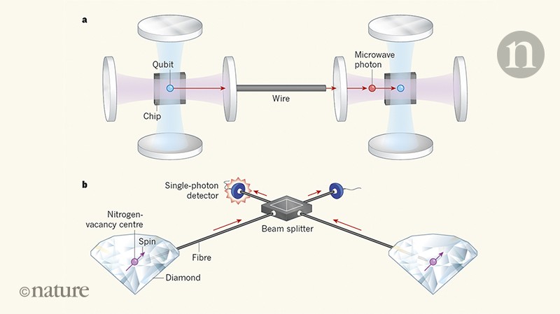 On-demand entanglement could lead to scalable quantum networks
