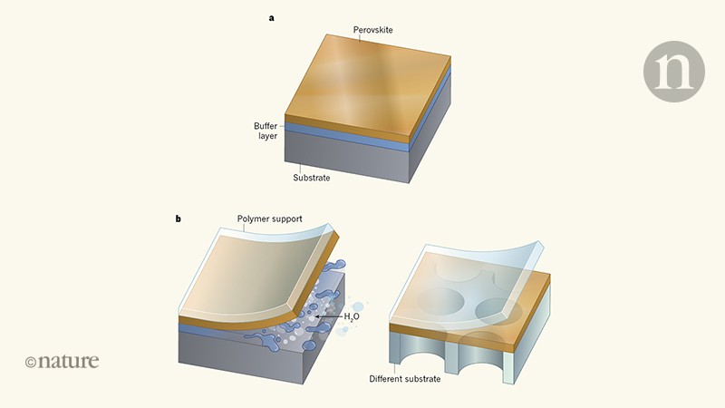 How to make the thinnest possible free-standing sheets of perovskite ...
