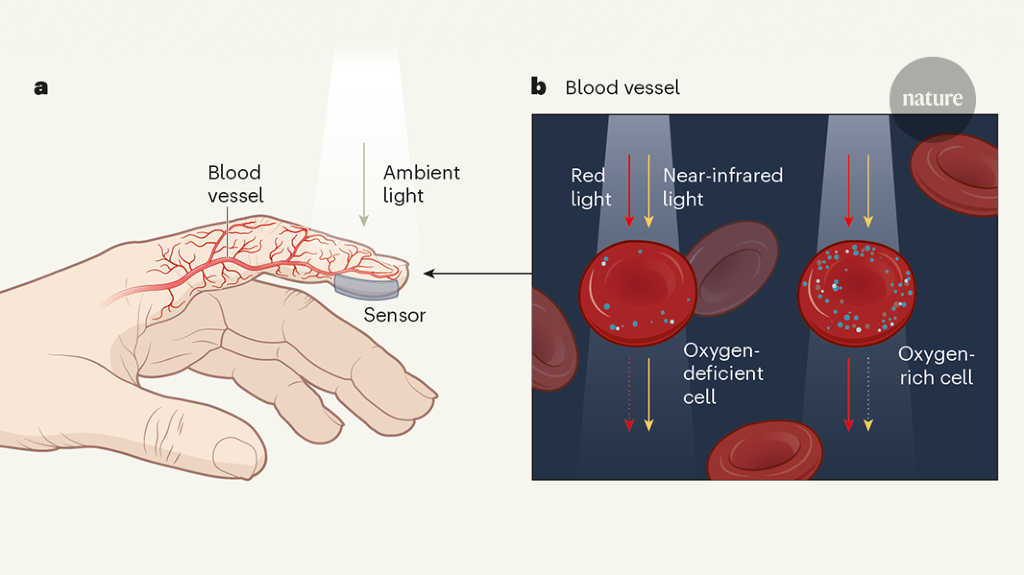 Wearable graphene sensors use ambient light to monitor health