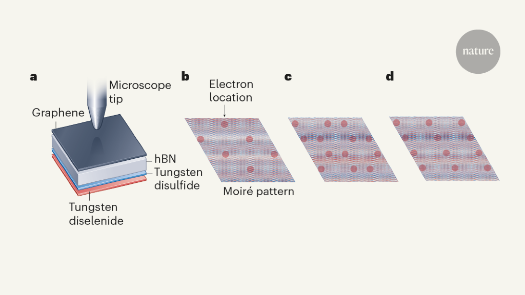 Electron crystals come under the microscope