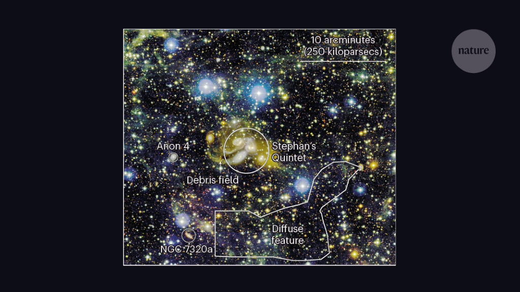 The gas about Stephan’s Quintet reveals a history of collision