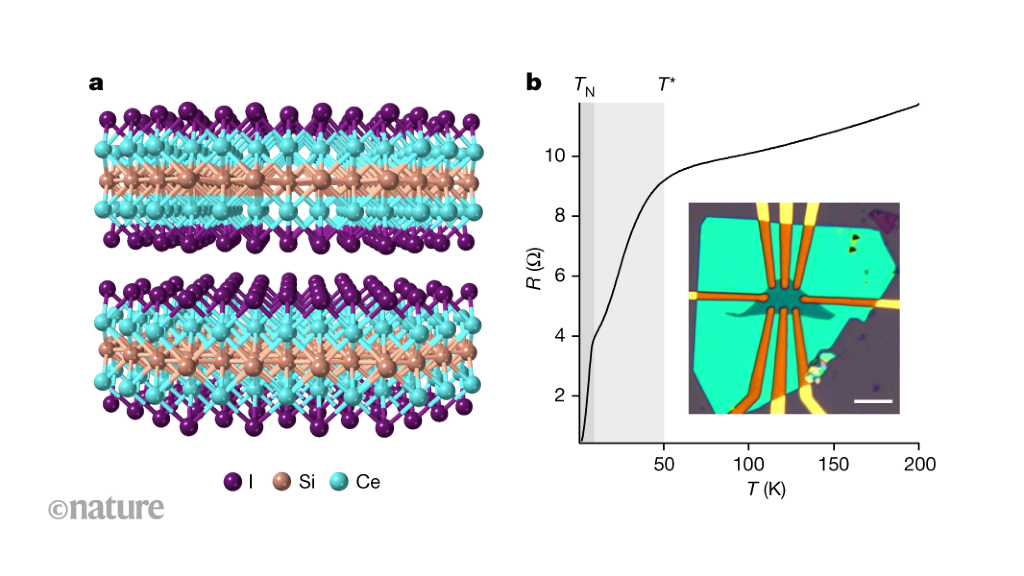 A layered metal confines heavy electrons to two dimensions