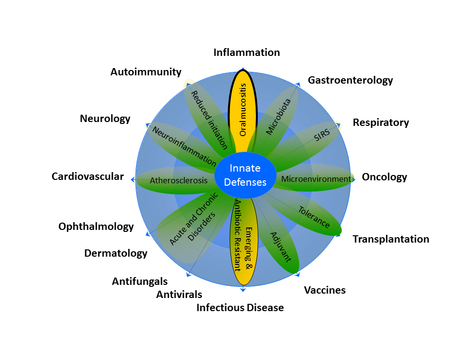 Innate immunity as an alternative immunotherapy approach