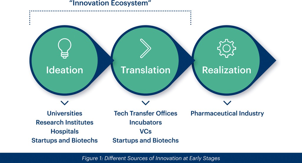 Research partnerships in skin health
