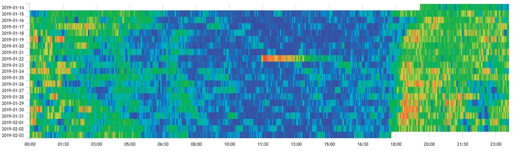 Monitoring mice to improve reproducibility