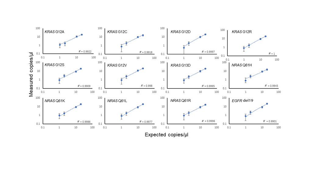 Application Notes: Drop-off Crystal Digital PCR™ for NRAS, KRAS and ...