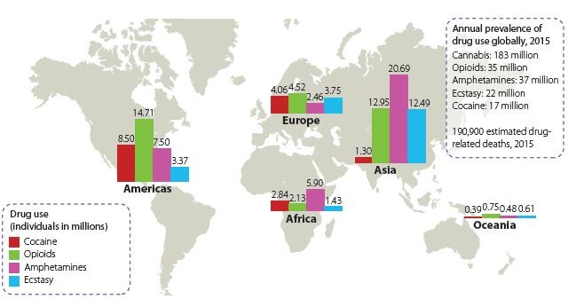 Driving innovation in addiction medicine