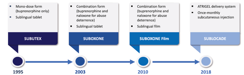 Fighting apathy and lack of awareness in the struggle against substance ...
