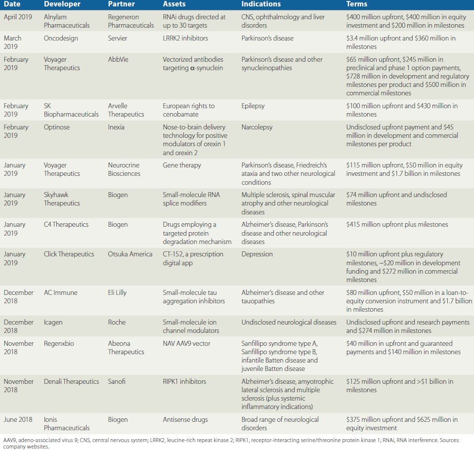 Platform progress opens the door for CNS dealmaking