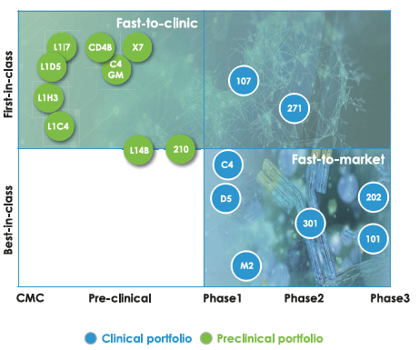 I-Mab Biopharma: going global with innovative biologics