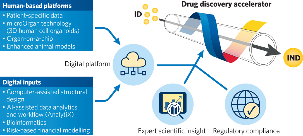 Transforming drug discovery to get more breakthrough medicines to patients