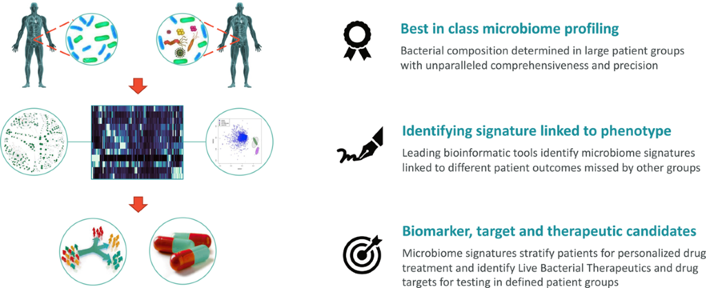 Microbiotica—unlocking the microbiome as a multi-therapeutic modality