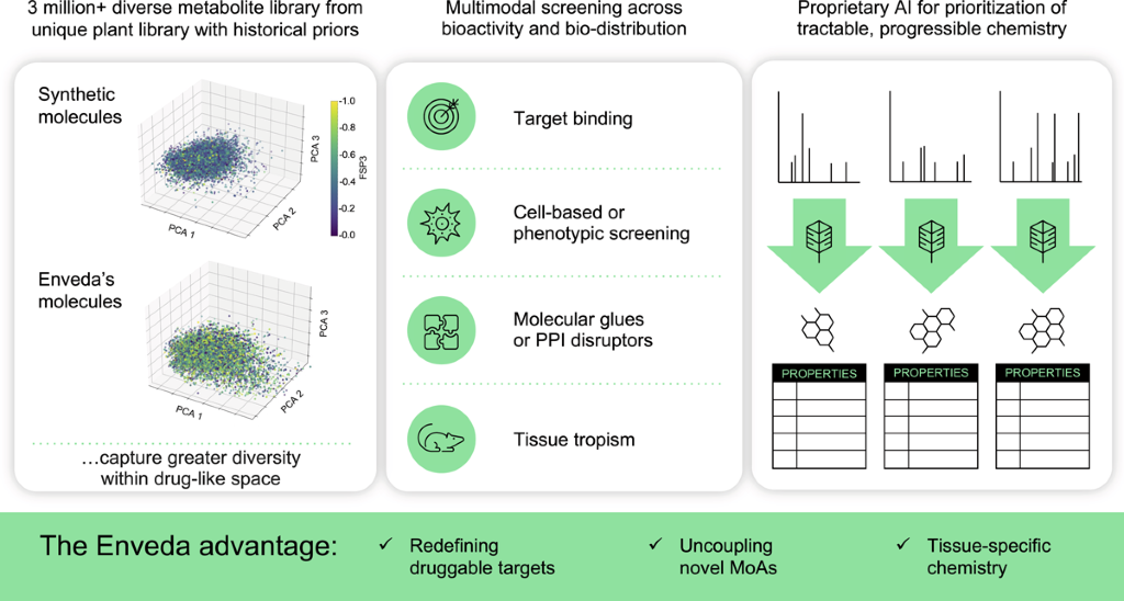 Unlocking the natural world to search for new medicines