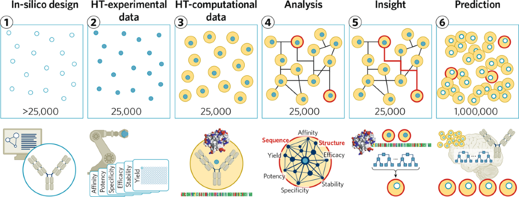 Protein engineering with roPROTix: an AI-powered platform for drug ...