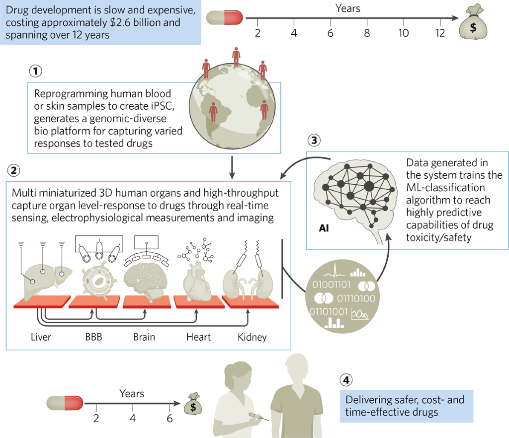 Quris-AI: an artificial intelligence innovator disrupting the drug ...