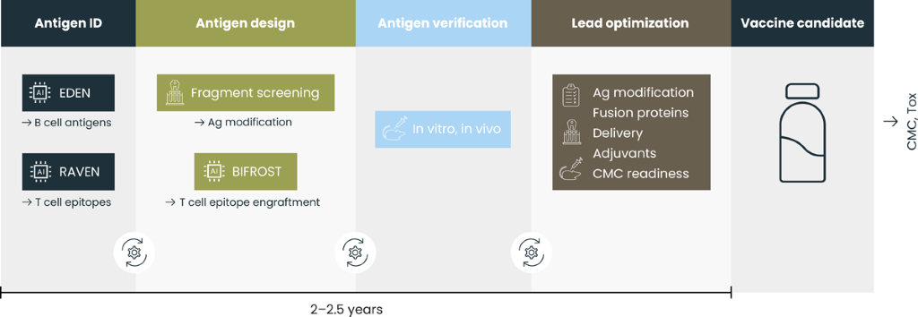 Using AI to create a vaccine revolution