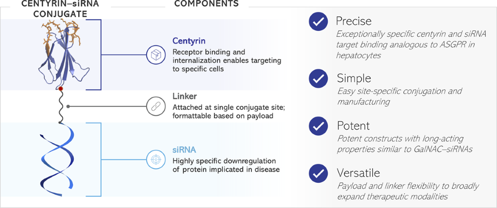Opening new frontiers
