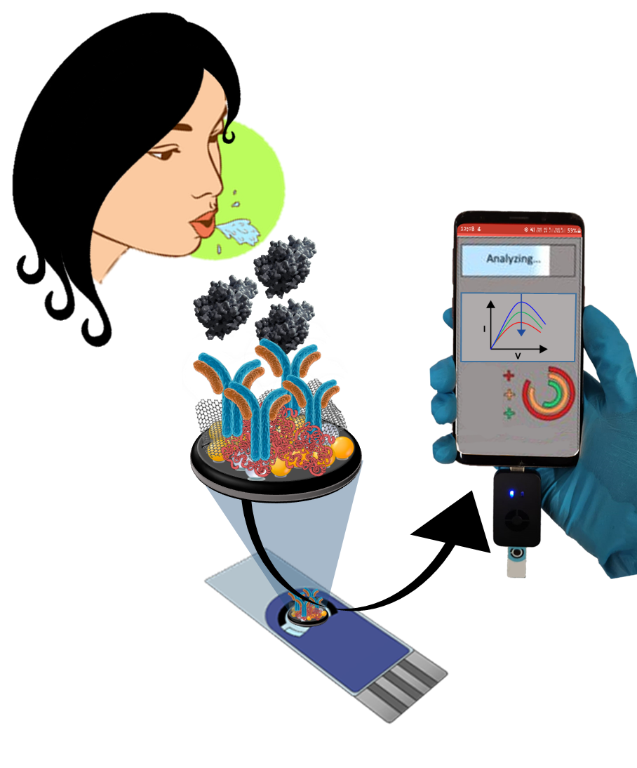 Sensor detects oral cancer marker in human saliva