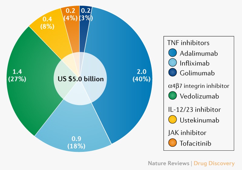 Ulcerative Colitis Graphs British Society Of Gastroenterology