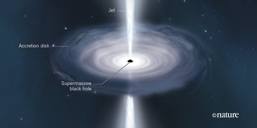 A beacon at the dawn of the Universe