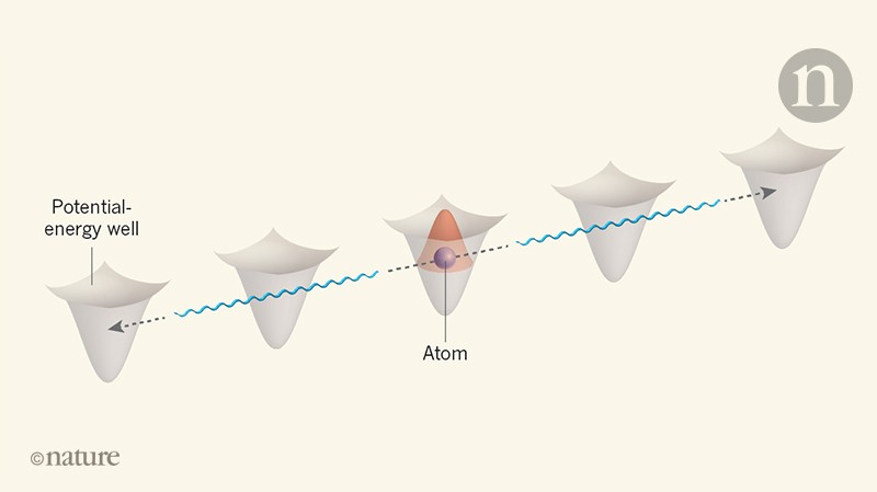Quantum optics without photons