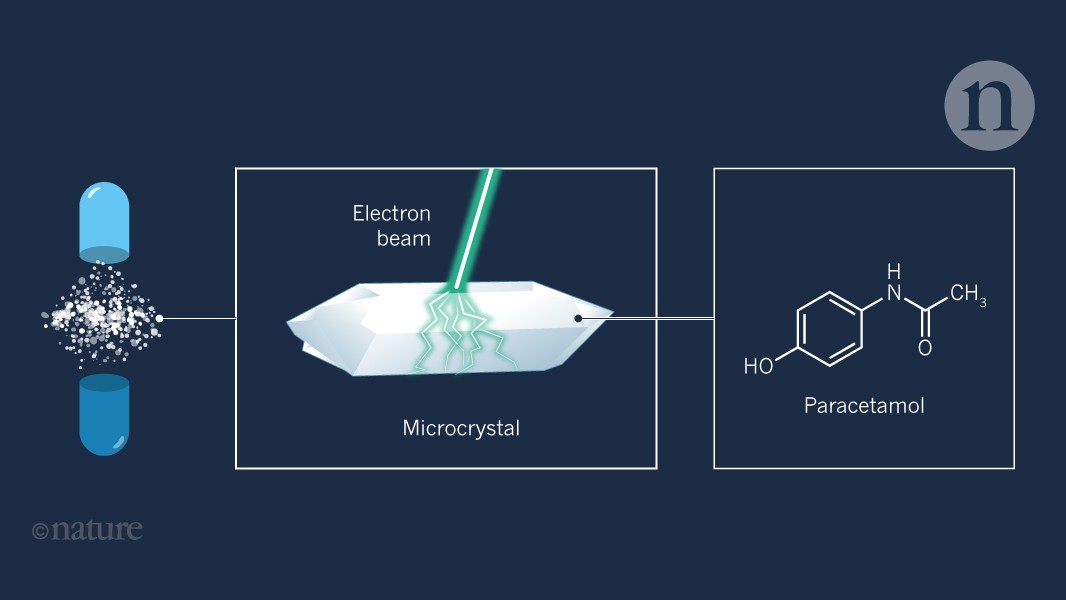 Tiny crystals have big potential for determining structures of small ...