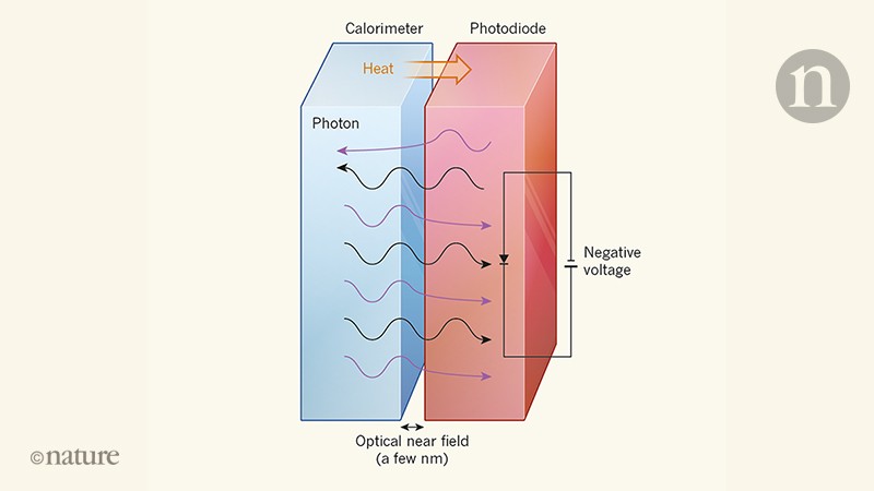 Optical cooling achieved by tuning thermal radiation