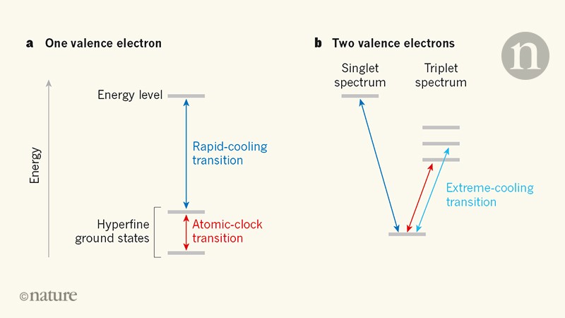 The next step in making arrays of single atoms