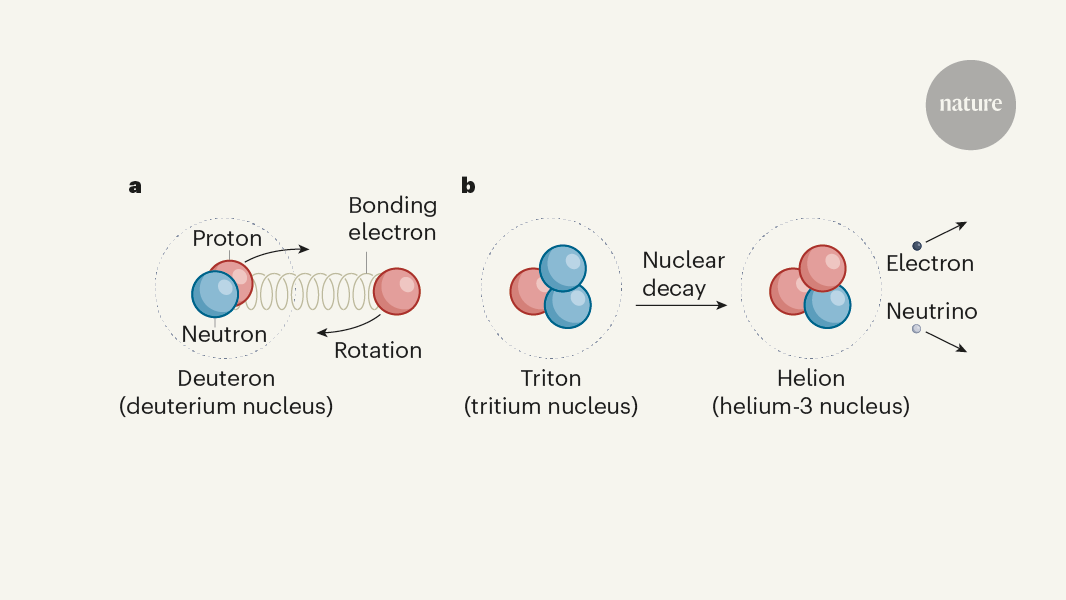 Precise measurement of deuteron mass raises hopes of solving the ...