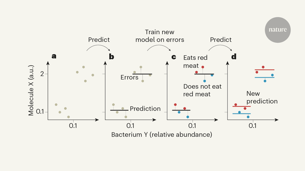 Building a chemical blueprint for human blood