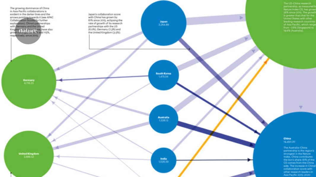 Partnerships in progress