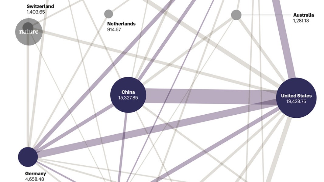 Tracking the collaborative networks of five leading science nations