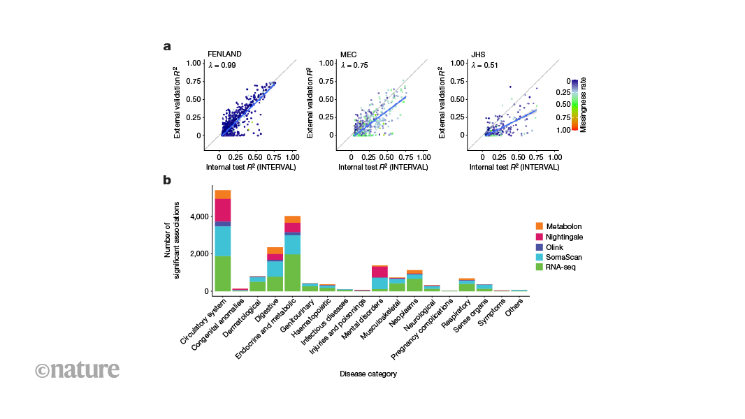 Genome-based scores predict thousands of molecular traits in humans