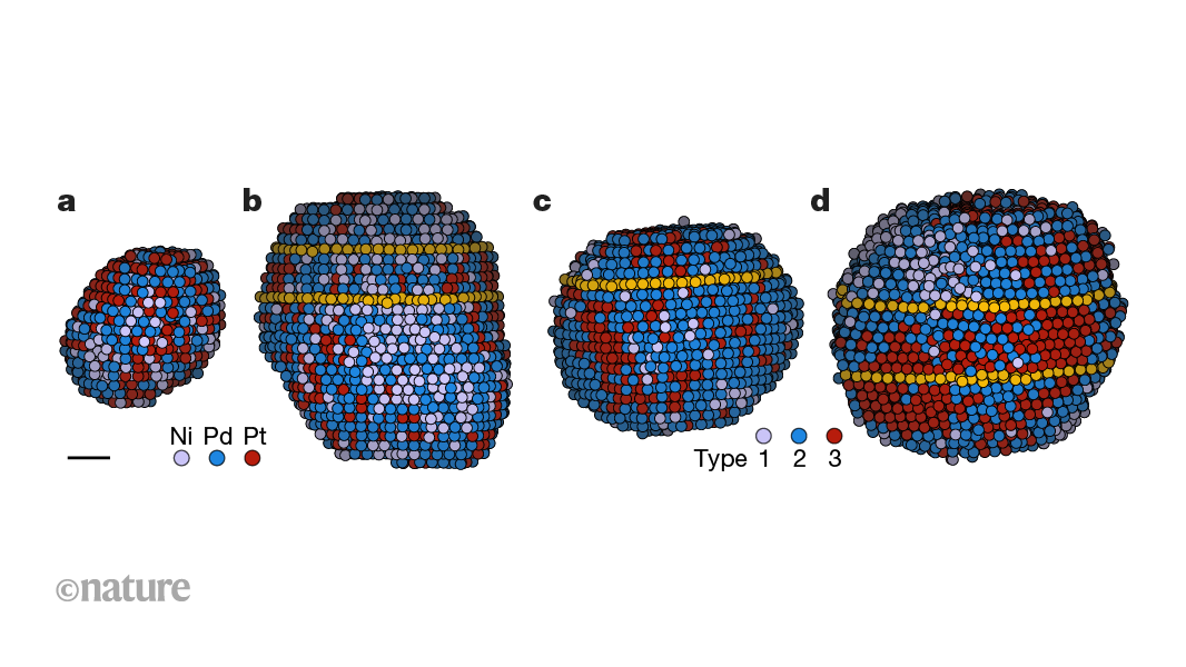 Atomic electron tomography reveals chemical order in medium- and high ...