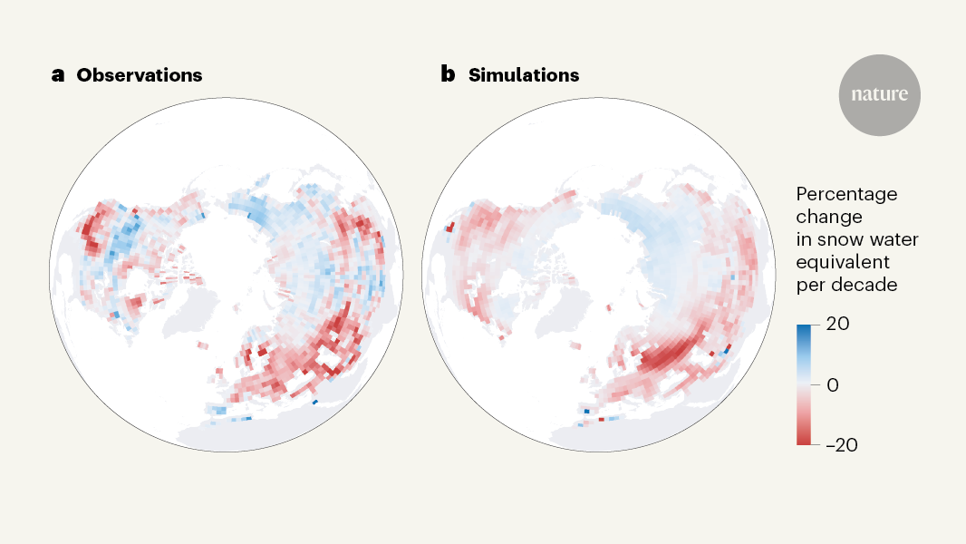 Snow loss pinned to human-induced emissions