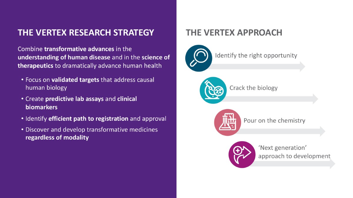 Vertex Pharmaceuticals: Humanizing drug discovery