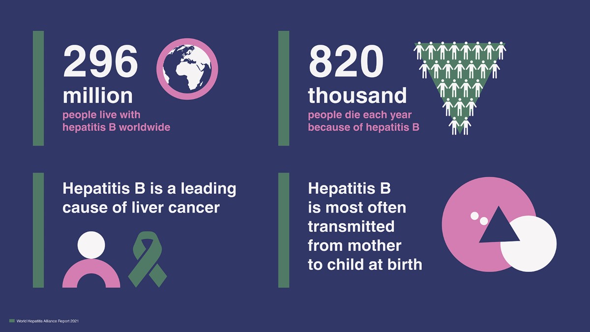 Charting a new frontier in chronic hepatitis B research to improve ...