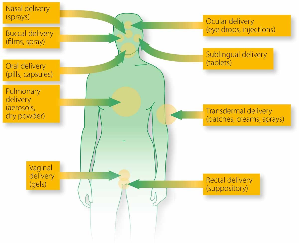 Delivering on convenience