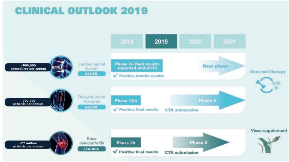 Paving the way in orthopedics and bone diseases