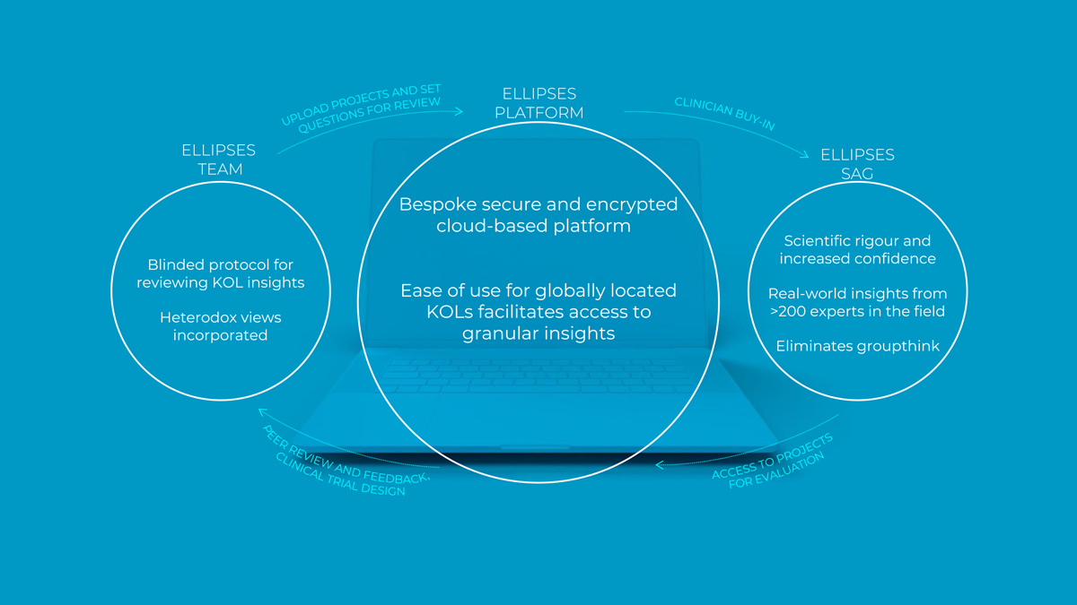 Ellipses Pharma: maximizing KOL input to increase the success rate of ...