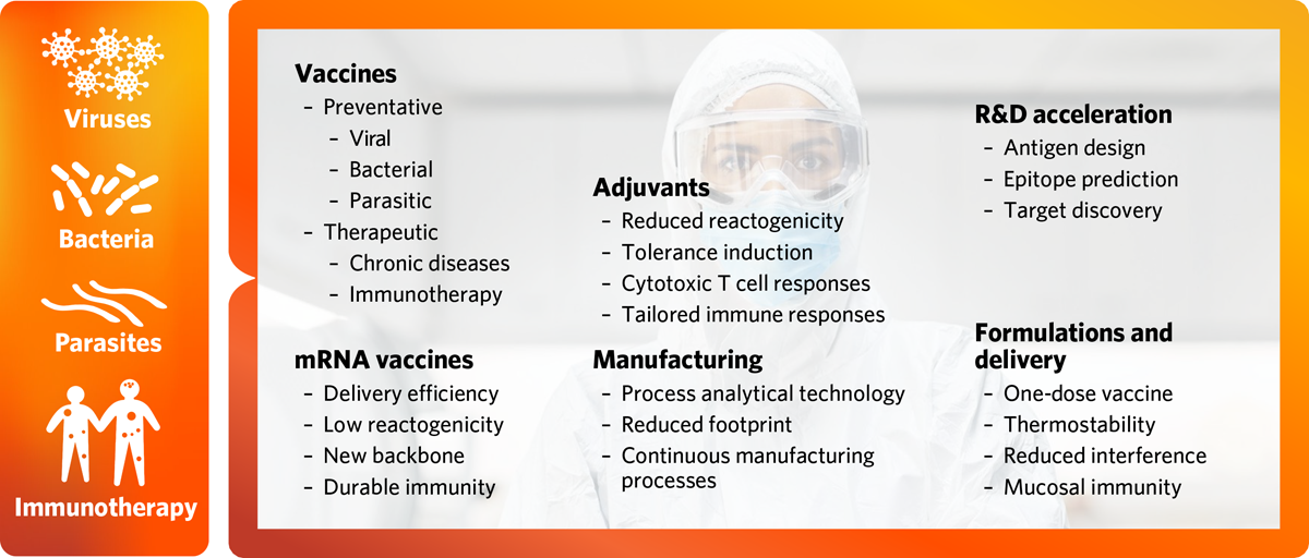 GSK seeks partners to innovate and accelerate vaccine R&D