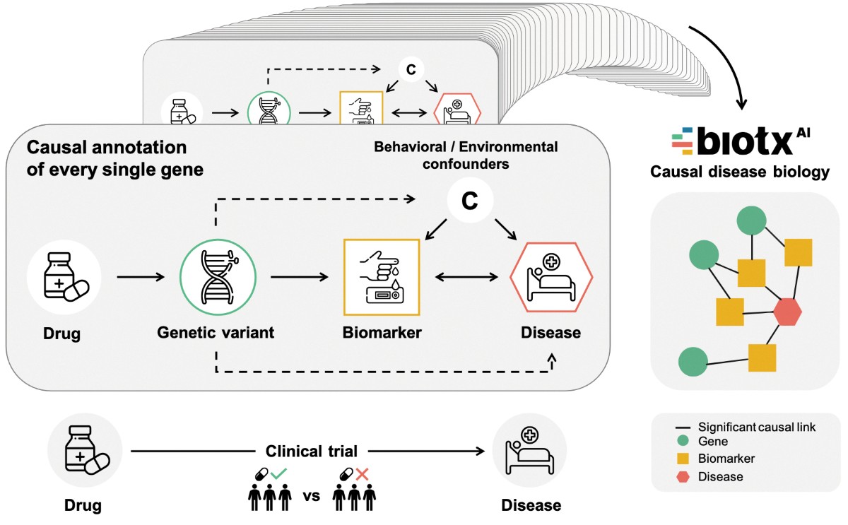 How causal artificial intelligence is revolutionizing the ...