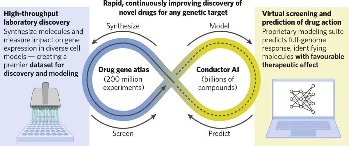 AI-powered innovation in drug discovery